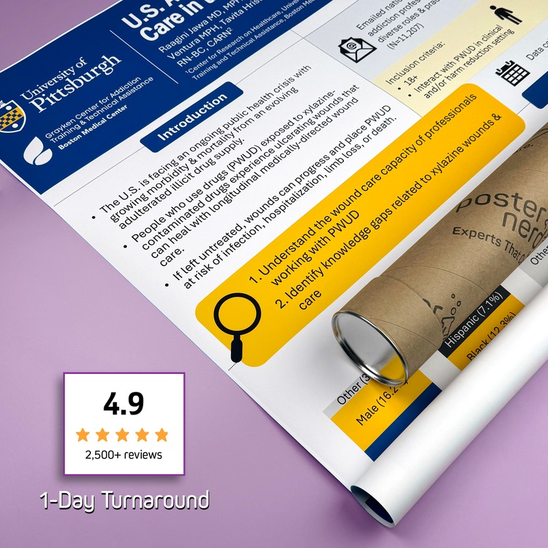 Scientific Posters - Free Shipping | PosterNerd